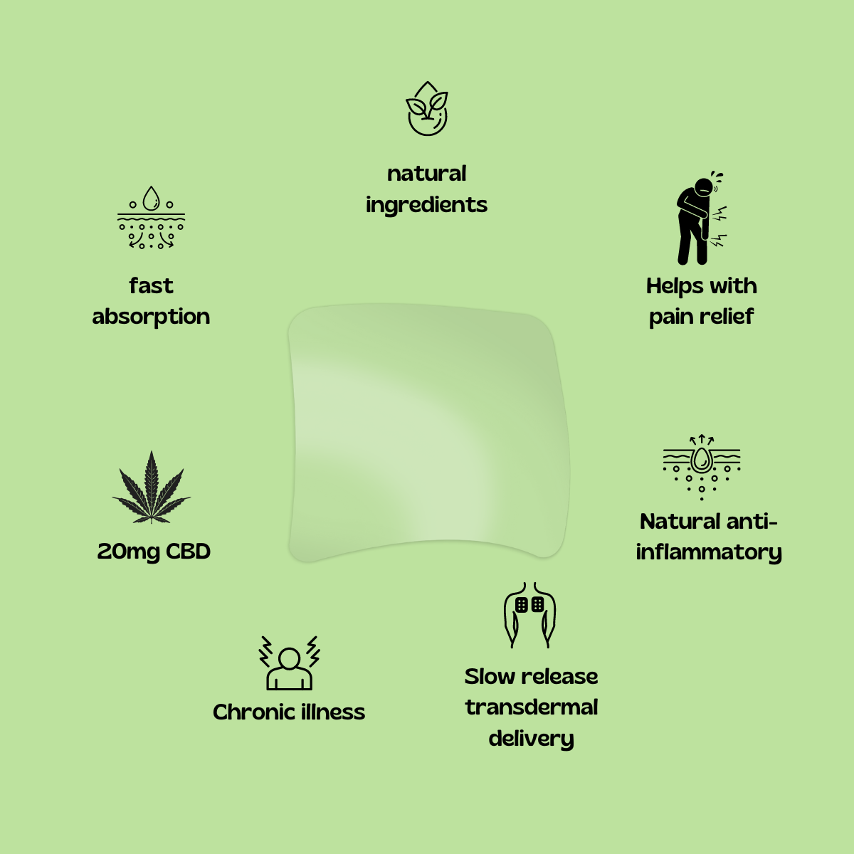 Recover-ease Patches 20mg | HapiPatch.com