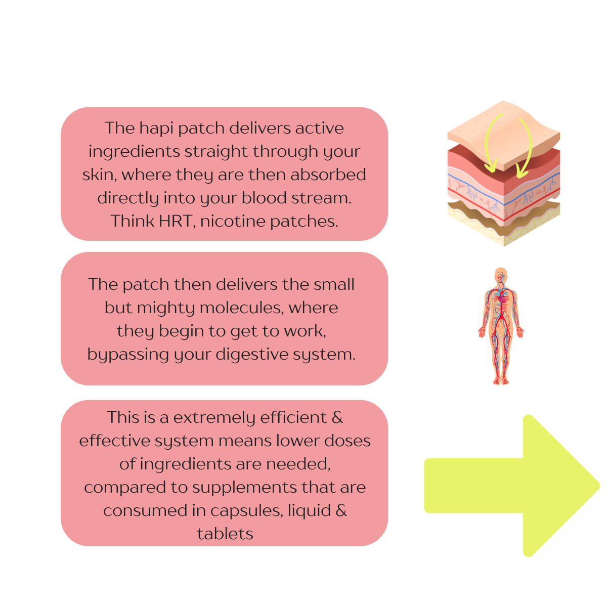 Glow Up Copper Peptide Patches | HapiPatch.com