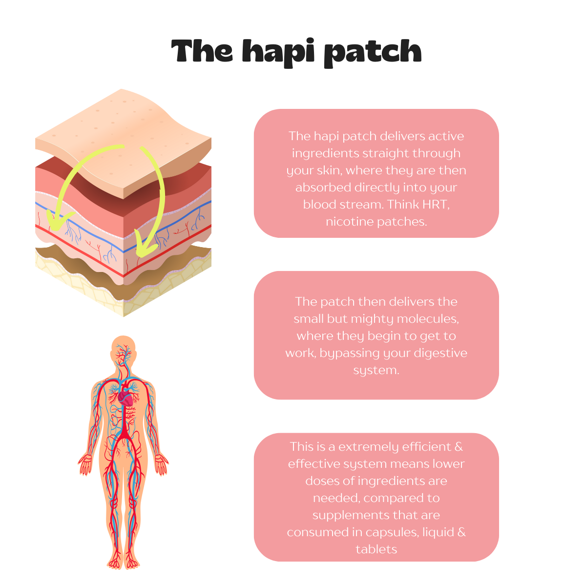 HapiPatch.com | Pioneering Vitamin Patch Technology