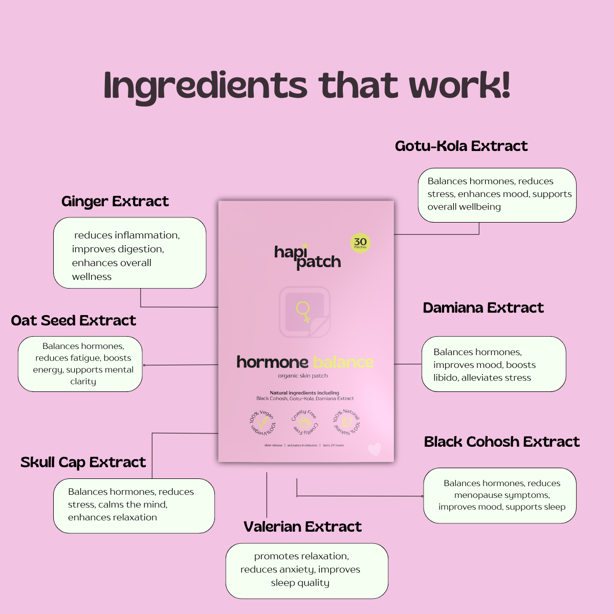 Hormone Balance Natural Patches | HapiPatch.com