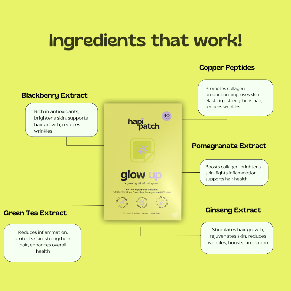 Glow Up Copper Peptide Patches | HapiPatch.com