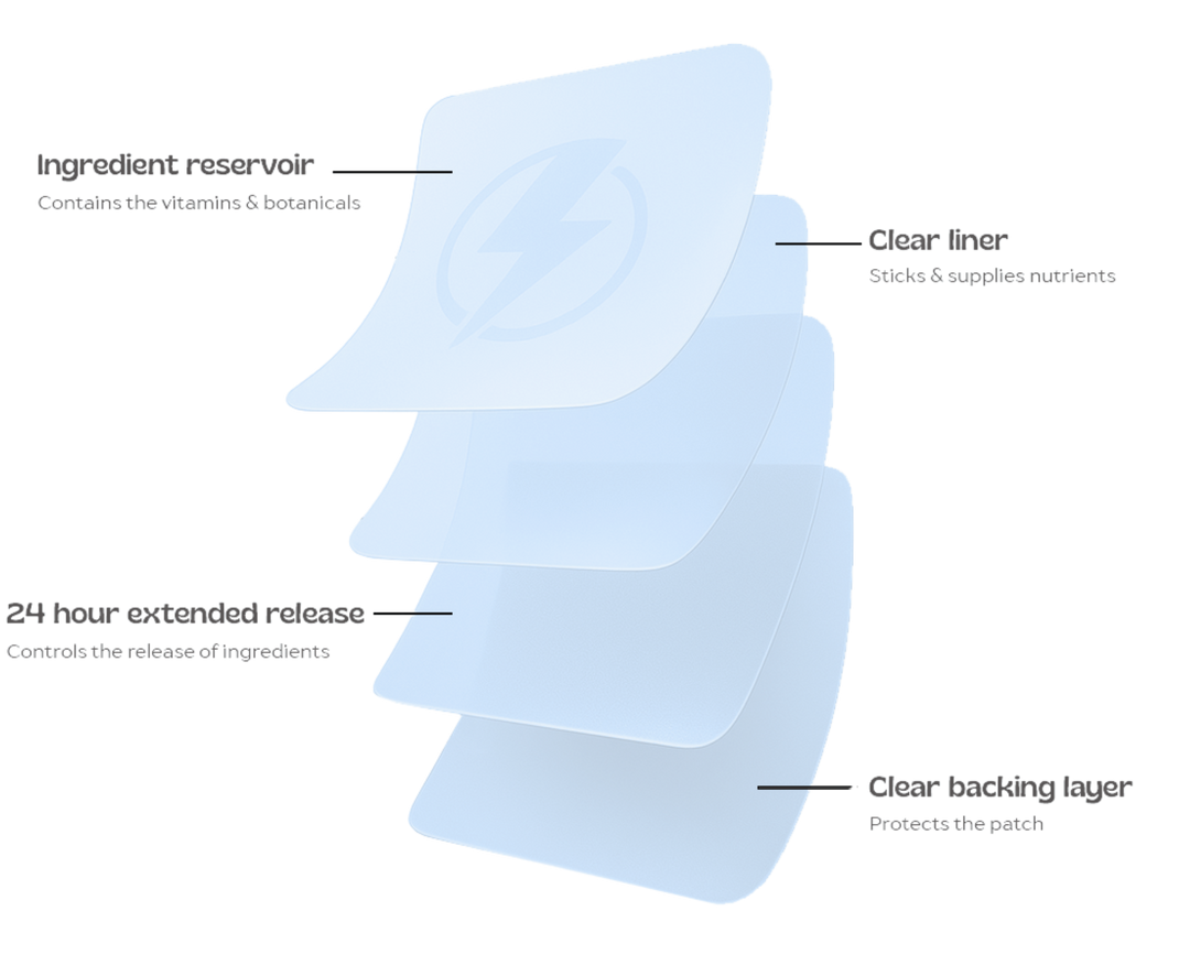 Vitamin Patches UK | Wellness Patches by hapi patch – HapiPatch